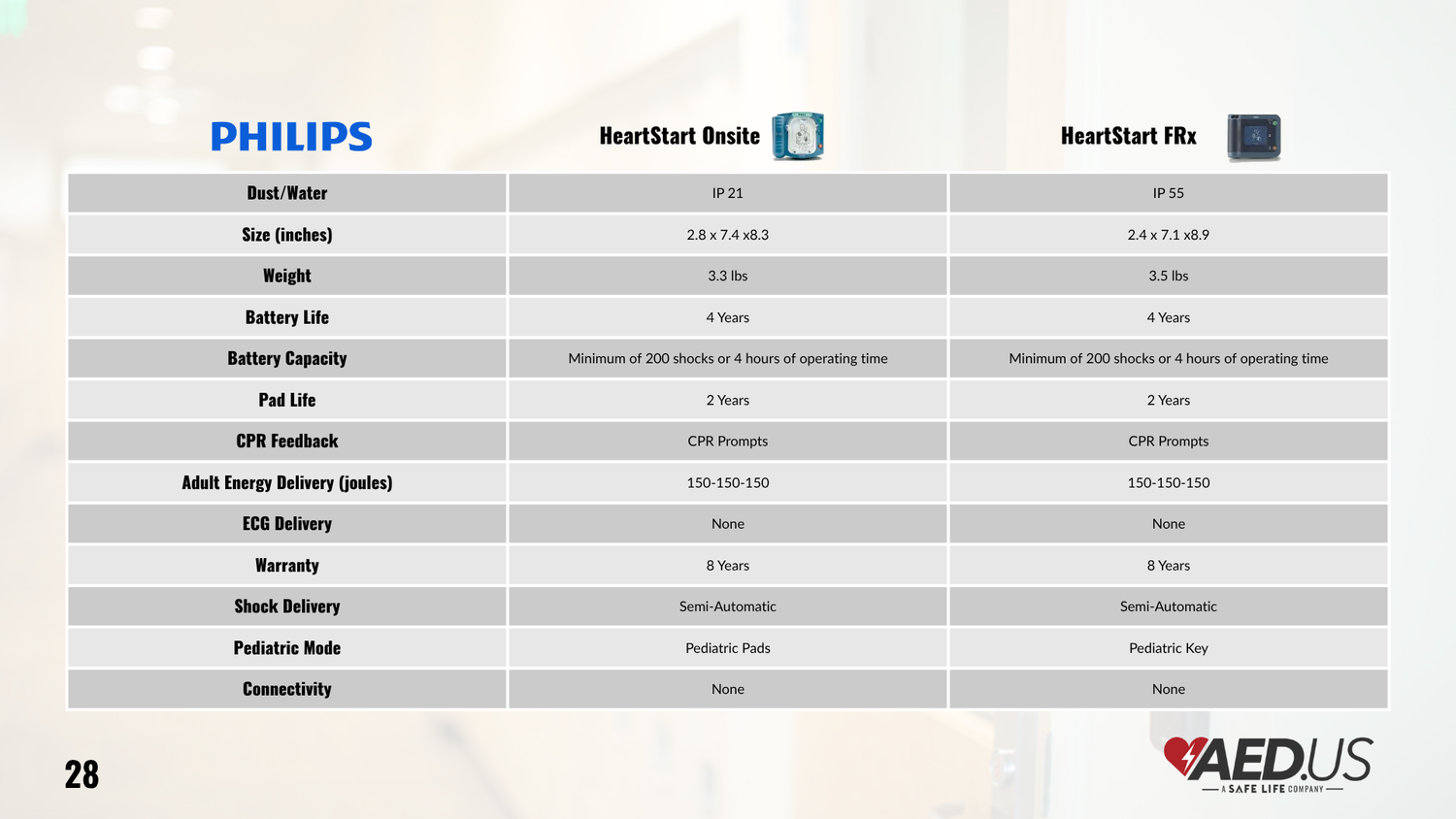 AED.US AED Buyers Guide